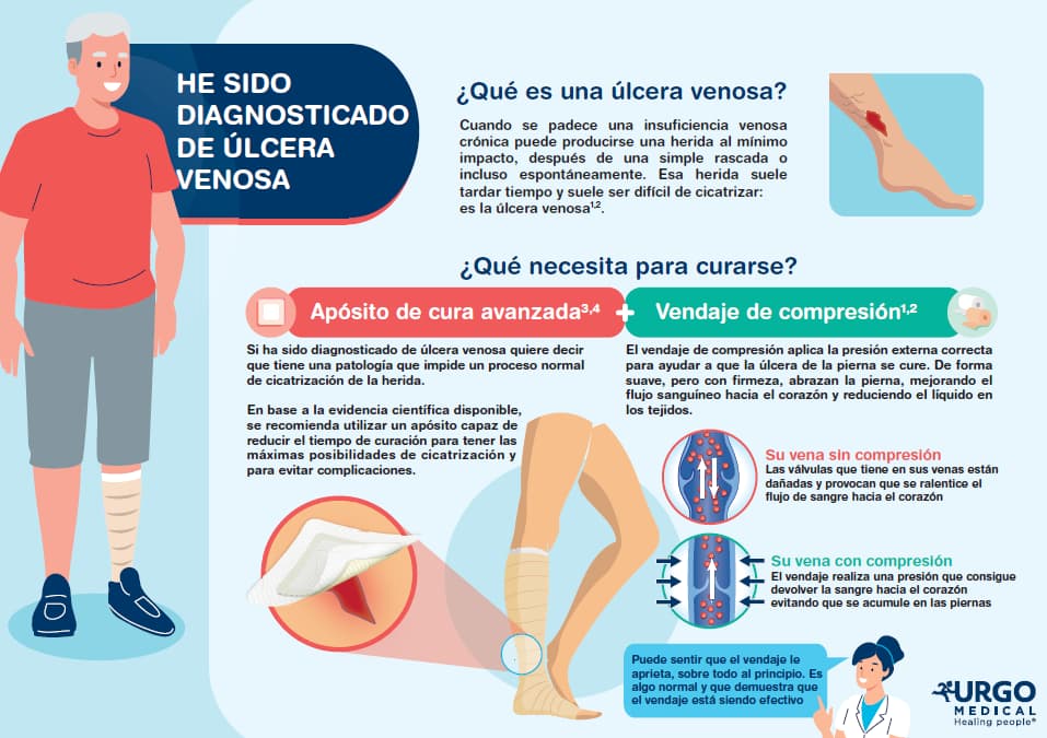 Noticias | Eventos y formación | Ulceras.net